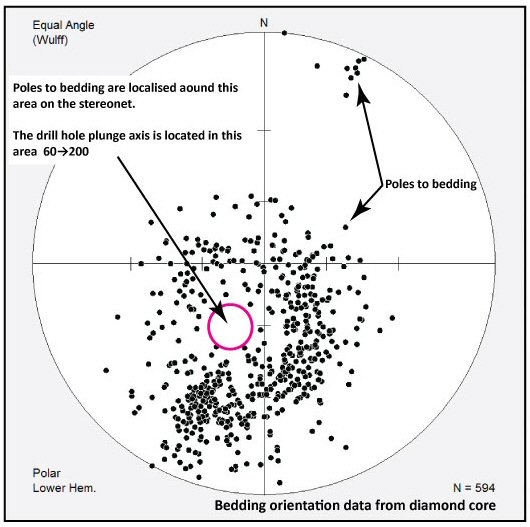 Drill core orientation - An Inconvenient Truth (Part 3 of 3 ...